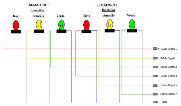 Interfaz de control de dispositivos externos por ordenador